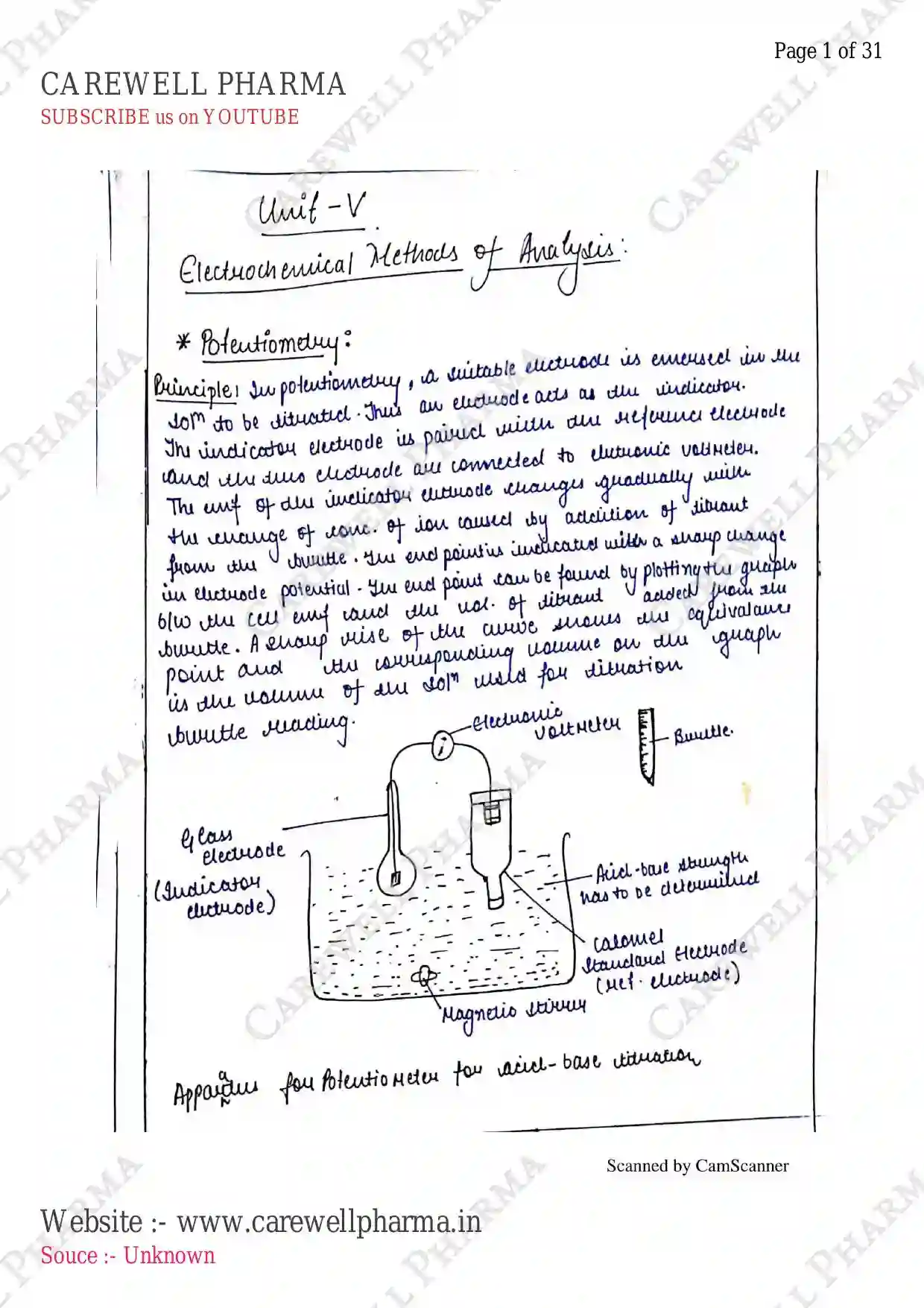 Unit 5 Pharmaceutical Analysis 1st Semester B Pharmacy Notes